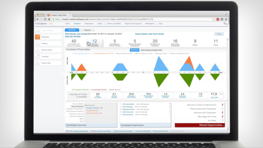 Paycor HCM - Associated HR